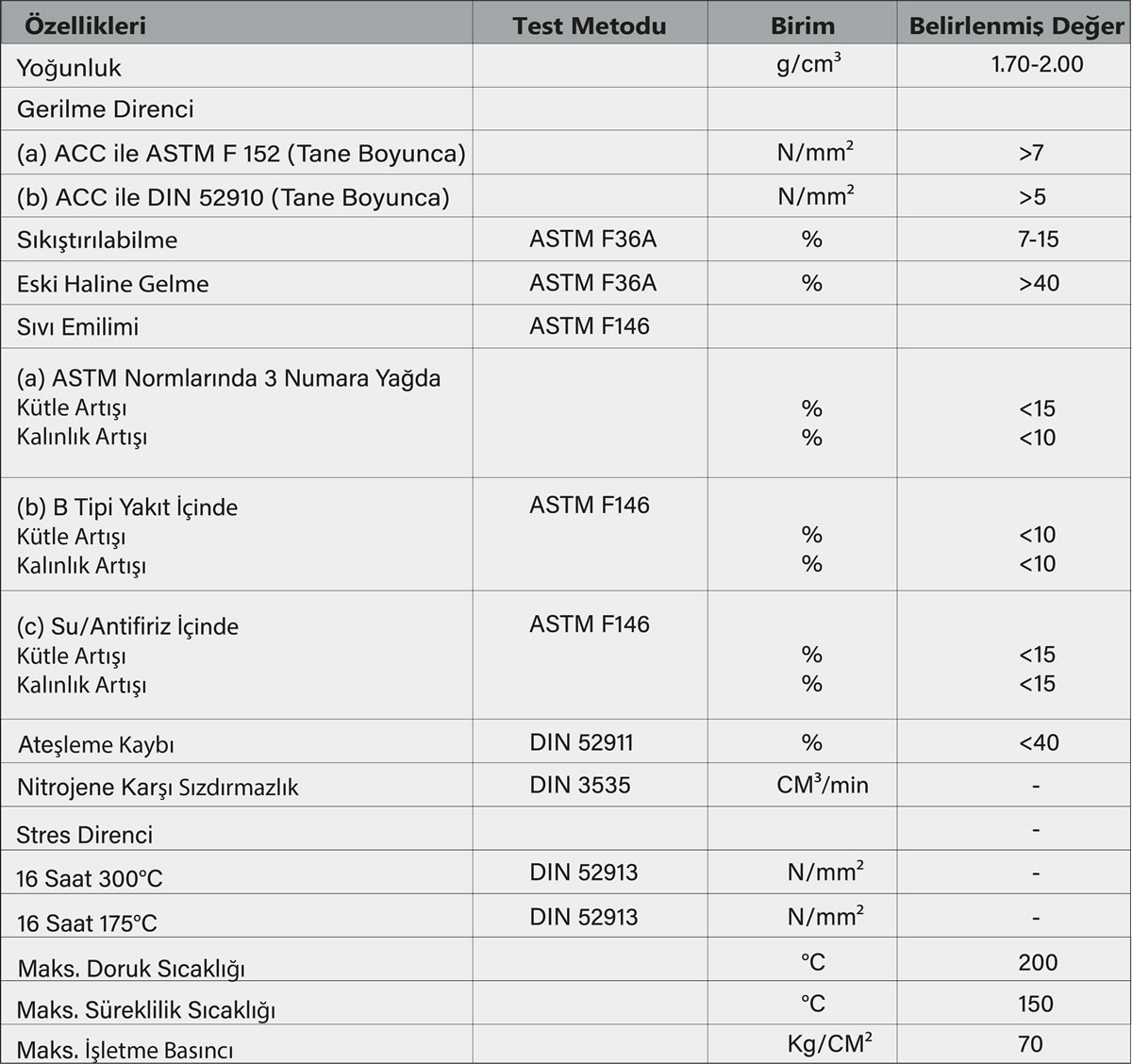 HNA 100 | Klingrit Levha Satışı